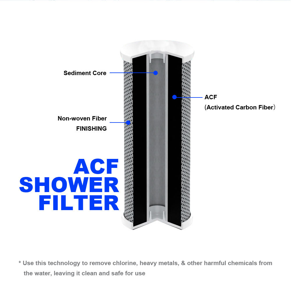 ACF Water Filter Cartridge - Chlorine & Heavy Metal Removal